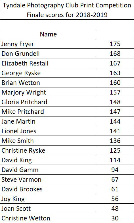 print scores – Tyndale Photography Club
